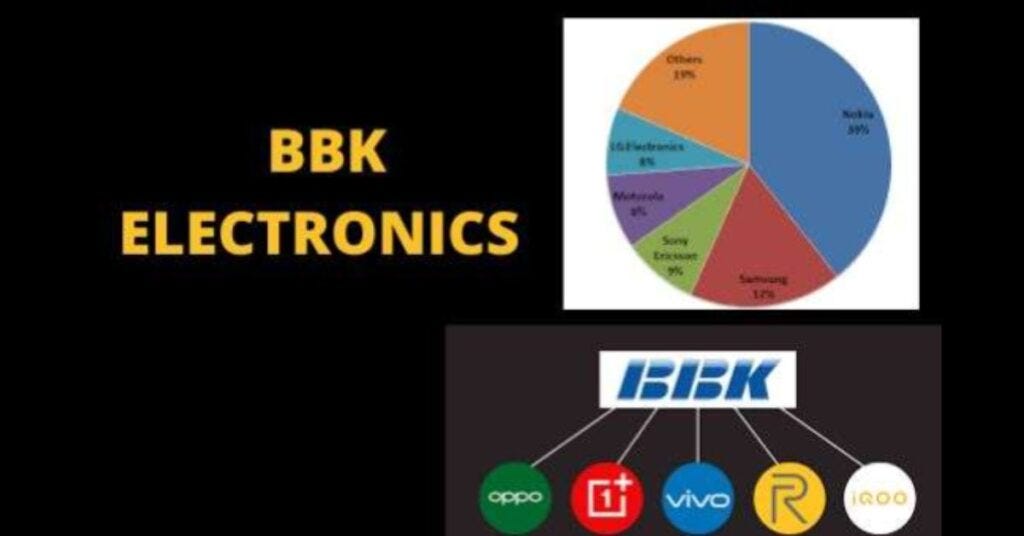 BBK Electronics: A Giant in the Global Consumer Electronics Market