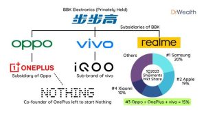 BBK Electronics: A Giant in the Global Consumer Electronics Market